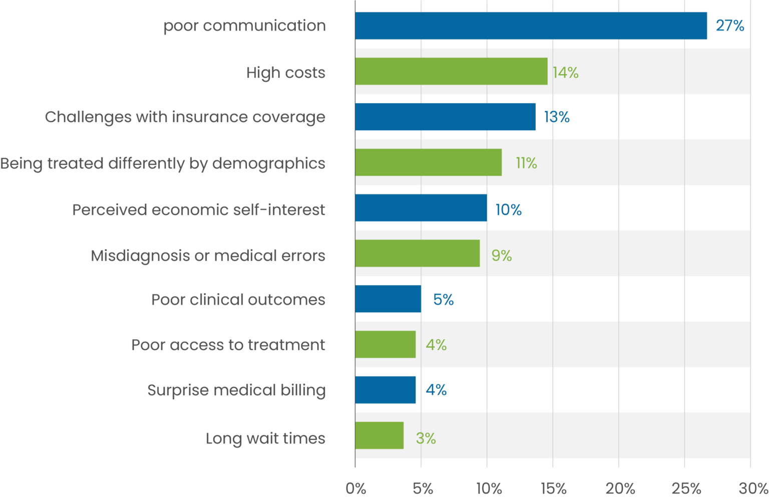 Impact of Medical Billing Errors on Patient Trust: Complete Analysis