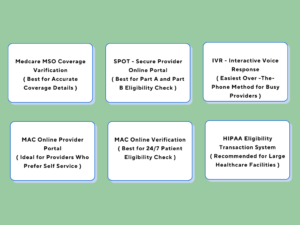 The Top 6 Methods for Providers to Verify Medicare Coverage