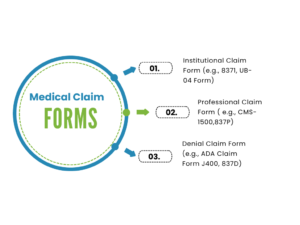 The Vital Role of Medical Claim Forms in Healthcare Reimbursements
