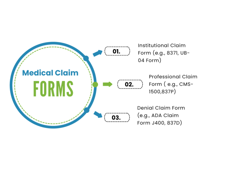 Key Role of Medical Claim Forms in Healthcare Reimbursements