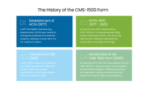 CMS-1500: Where to Indicate Group, Rendering NPI and Rendering Provider ...