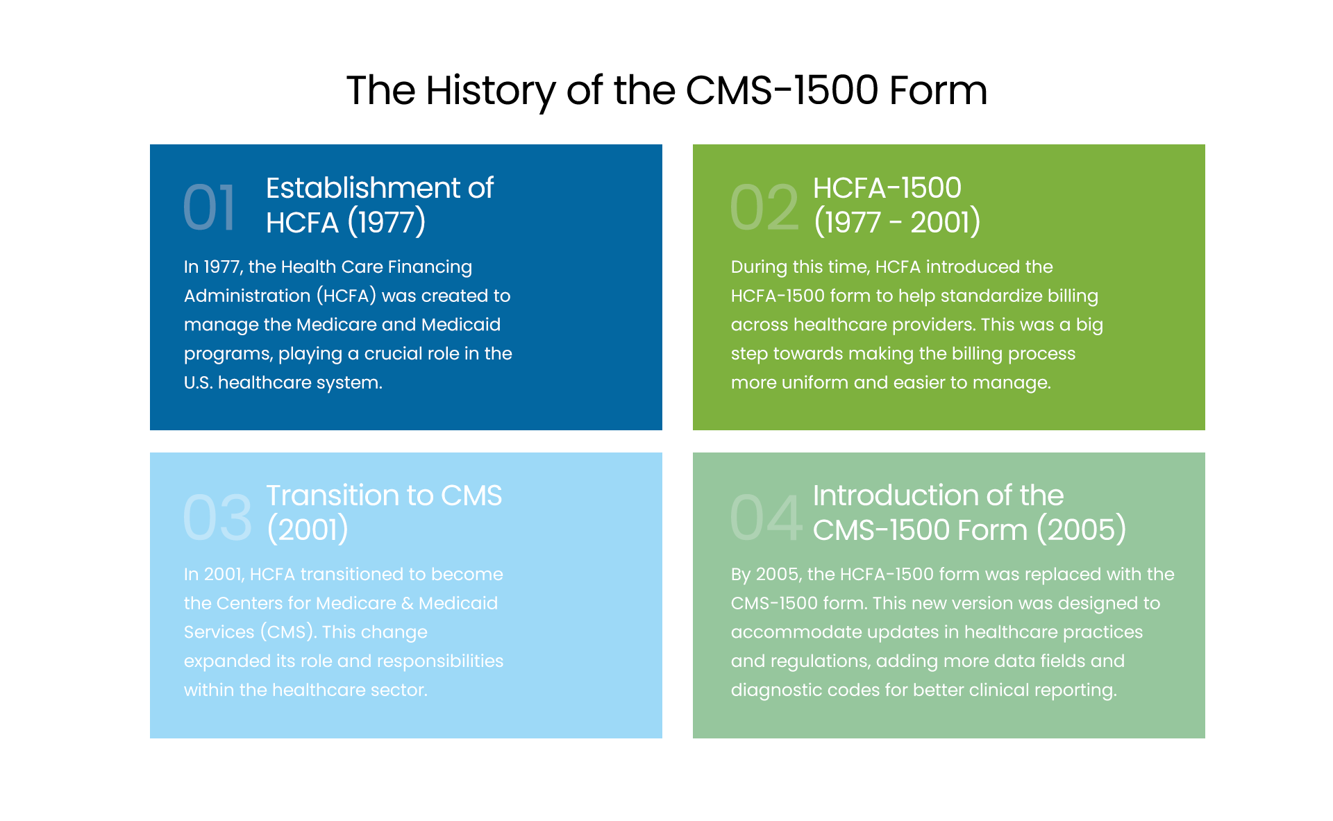 CMS-1500: Where to Indicate Group, Rendering NPI and Rendering Provider ...