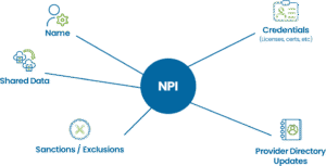 NPI vs. Tax ID: What’s the Difference?