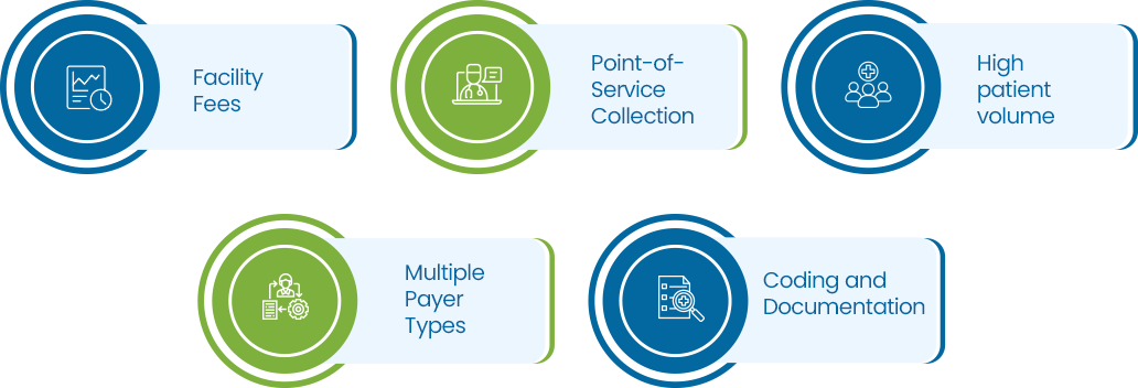 Urgent Care Billing Explained: A Complete Guide to the Basics